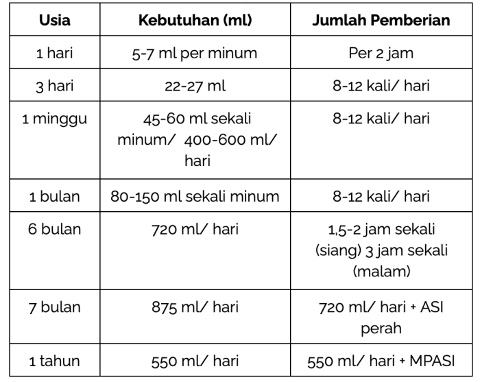 Pentingnya ASI untuk Tumbuh Kembang Bayi - Ilmugiziku
